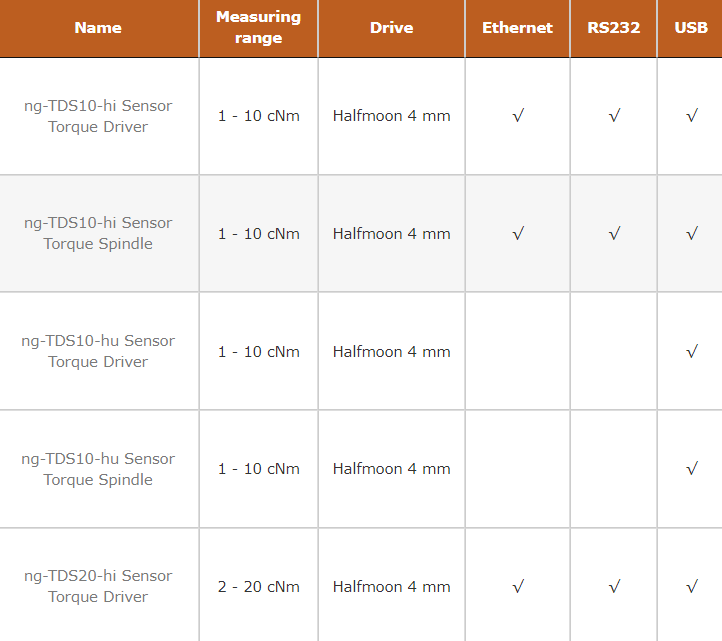 Wkrętaki Ng Tds Techsystem 8791